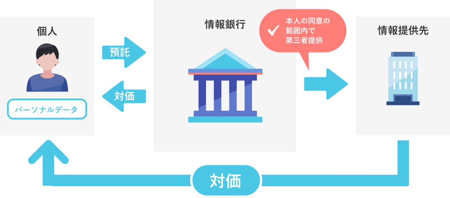 三菱UFJ信託銀行の「Dprime」で上手に稼ぐ方法は？報酬ゲットのコツやリスクを解説 | スクランブルウェブ